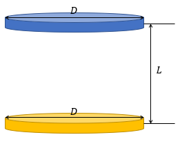 Two coaxial parallel disks of equal diameter D = 1 m are originally ...