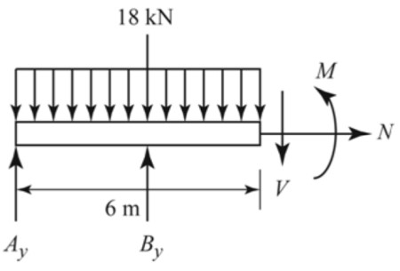 Determine all the external and internal reactions. | Homework.Study.com