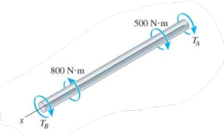 The solid steel shaft shown in the figure below has a diameter of 20 mm ...