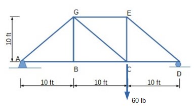 For the truss shown, use the method joints to: a. Find the forces in ...