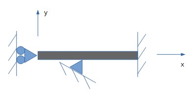 For the boundary conditions shown, draw the appropriate reactions ...