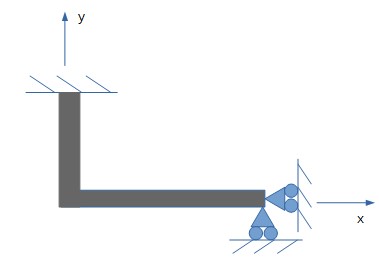 For the boundary conditions as shown, draw the appropriate reactions ...