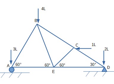 The asymmetric simple truss is loaded as shown. What is Ay and Dy ...