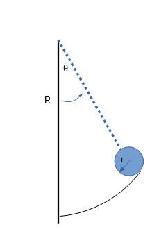 A uniform cylinder rolls without slipping on a circular surface as ...