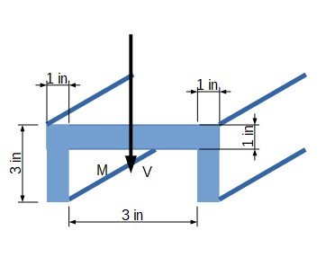 At a certain section of a beam, the internal shear force and bending ...