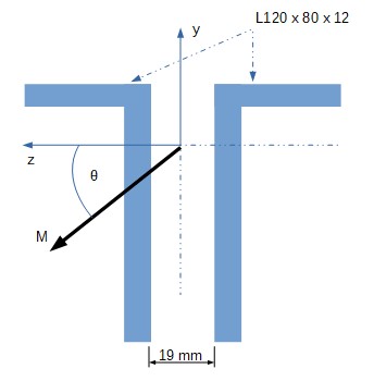 A beam made up of two unequal leg angle is subjected to a bending ...