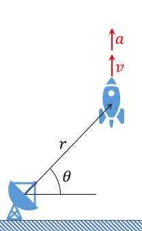 The rocket is fired vertically and tracked by the radar station shown. When theta reaches 60 deg ...