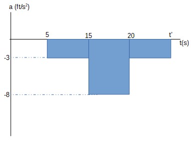 An airplane lands on the straight runway, originally traveling at 135 ...