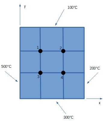 Consider steady two-dimensional heat transfer in a square cross section ...