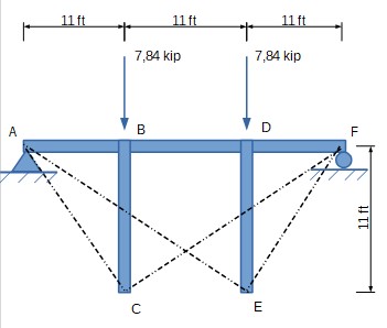 A Bollman truss is shown. Determine the forces supported by each of the ...