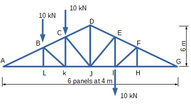 Calculate the force in member DJ. | Homework.Study.com