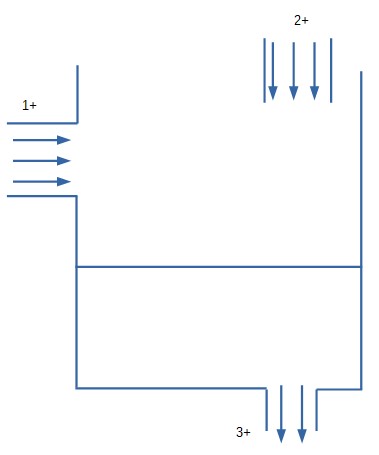 Consider the sketch. A liquid of density 1100 kg/m^3 flows into and out ...