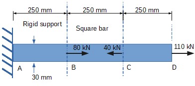 Compute the total elongation of the bar shown if it is made from ...