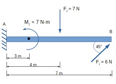 1) What is the horizontal reaction force (N) in support A. 2) What is ...