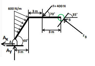 The angled beam supports a triangular distributed load and a ...