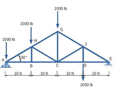Determine the force in member GJ and GC of the truss and state if the ...