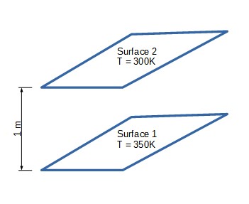 Two rectangular parallel diffuse gray surfaces each 1 m by 2 m face ...