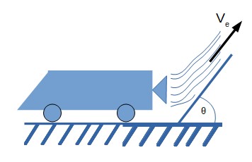 A rocket cart that is intially at rest and has an initial mass of M_o ...