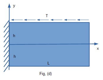 Express all boundary conditions for Figure (d). | Homework.Study.com