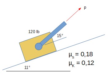 The force P is applied to the 120-lb block when it is at rest ...