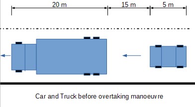 A car is following a truck and wishes to overtake as shown in the ...