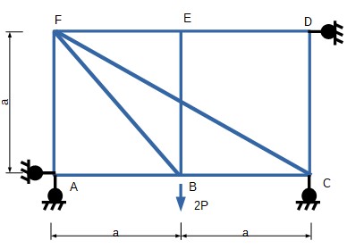 For an indeterminate truss as shown below, and take EA = constant for ...