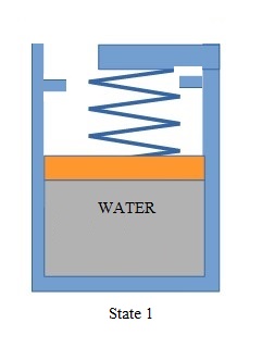 A piston-cylinder assembly is fitted with a linear spring (k = 40 kN/m ...