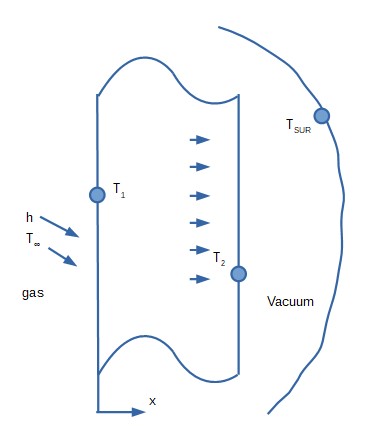 Heat transfer through the wall of a spacecraft is analyzed by assuming ...