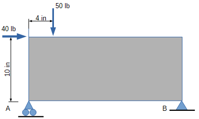 For the plate and loading shown in the figure, determine the reactions ...