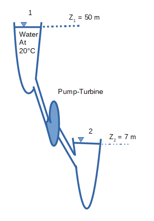 The pump-turbine system shown below draws water from the upper ...
