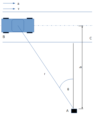 To study the performance of a race car, a high-speed camera is ...