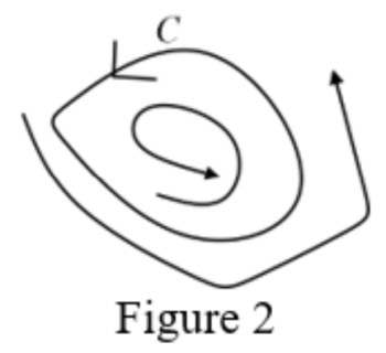 Sketch an unstable limit cycle. If the limit cycle has a single ...