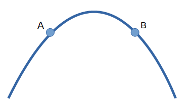 You throw a ball up and from left to right, and it follows a path as ...