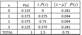 The random variable x represents the number of boys in a family of ...