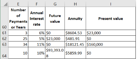 Fill up the missing data in the annuity column in the following table ...