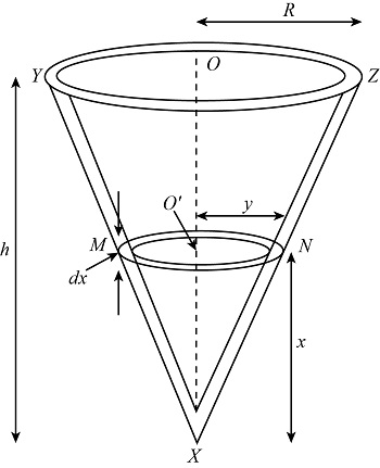 Set up and evaluate the integral necessary to compute the volume of a ...