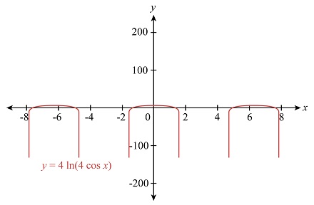Identify the coordinates of any local and absolute extreme points and ...