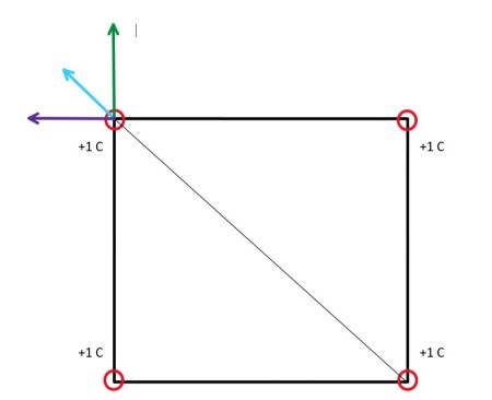 A- The ?gure below shows four point charges located at the corners of a ...