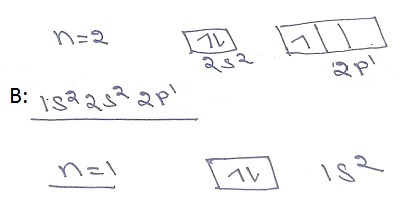 Compare the atomic and molecular orbital diagrams of B and B2 to ...