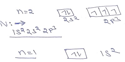 Compare the atomic and molecular orbital diagrams of N and N2 to ...