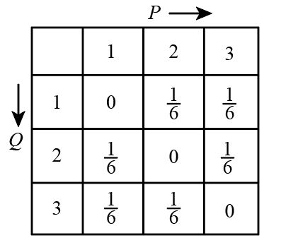 How to fill a joint probability table? | Homework.Study.com