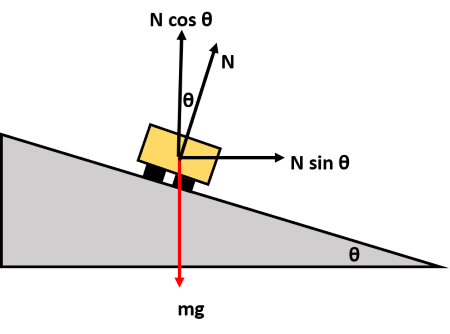 Determine the minimum angle at which a roadbed should be banked so that ...