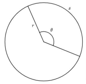 If t is the distance from (1, 0) to (0.5403, 0.8415) along the ...