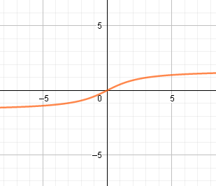 Use a graphing utility to graph the function. f(x)=\textrm{arctan}(x/2 ...