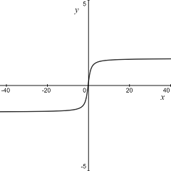 What happens to the value of arctan (x) as x gets very large ...