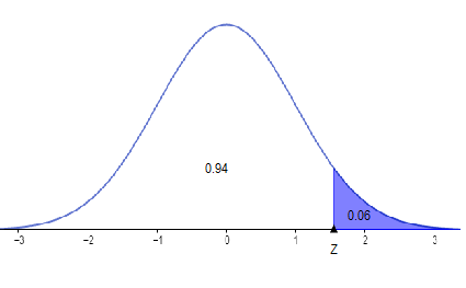 Scores for a Statistics exam are normally distributed, with a mean of ...