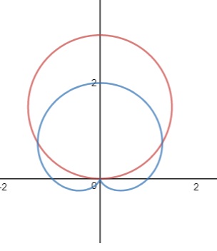 Find the area of the region that lies inside the circle r = 3sin(theta ...