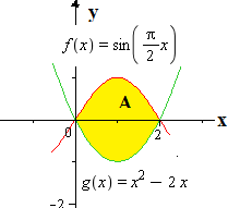 Set up an integral (or sum of integrals) which gives the area of the ...