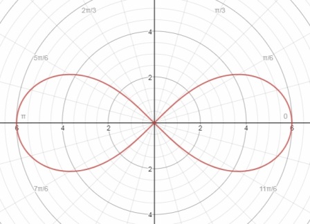 Find the area enclosed by one loop of the lemniscate with equation r^2 ...