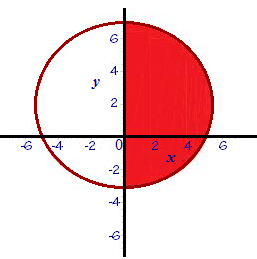 Find the area of the shaded region. r = 5 + 2\sin(\theta) | Homework ...